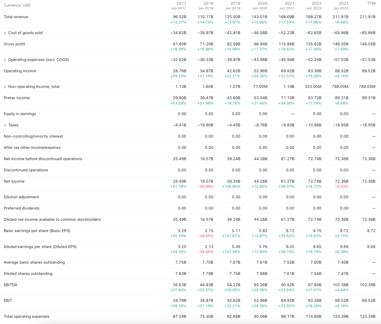 Investment Thesis: Microsoft
