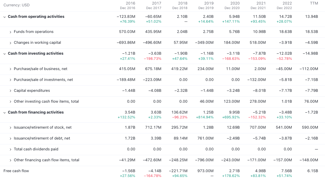 Investment Thesis: Tesla