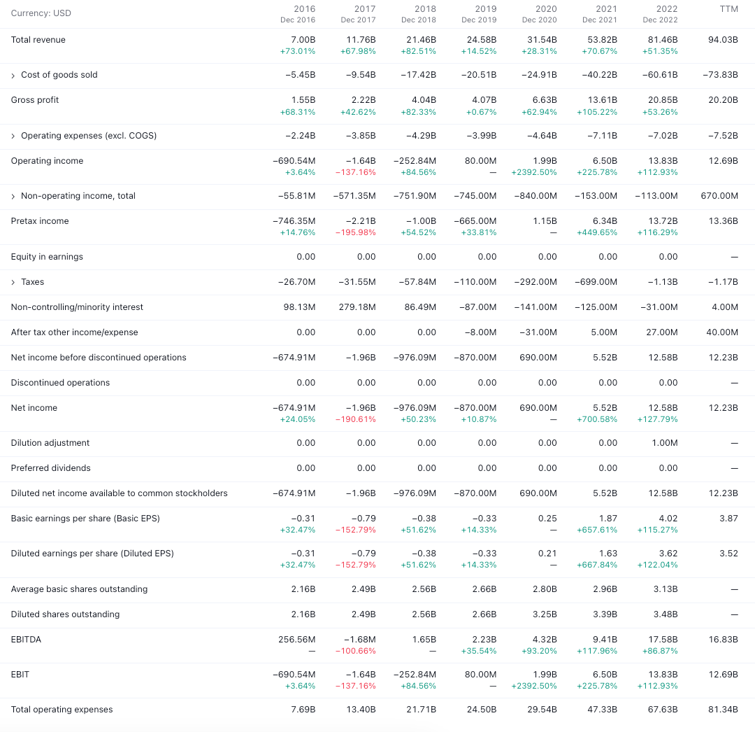 Investment Thesis: Tesla