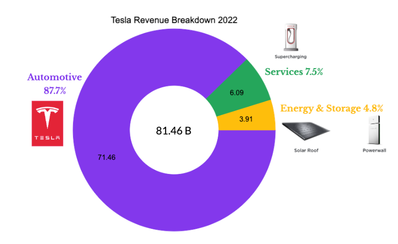 Investment Thesis: Tesla